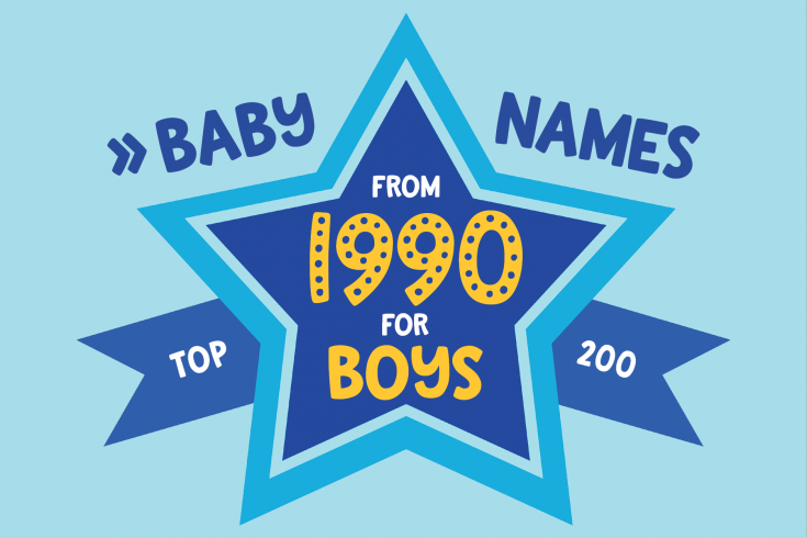 Swedish boy names: Top 100 most popular names for boys in Sweden, at ...
