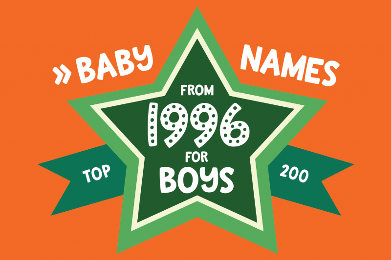 Top 50 most popular Chilean names for baby boys and girls - Name ...