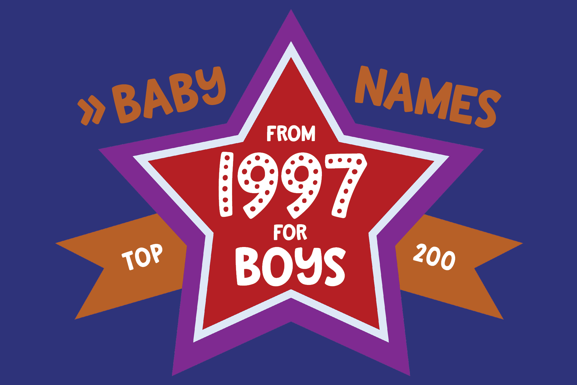 200 Most Popular Baby Names For Boys Born In 1997 Name Meaning