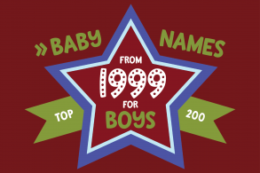 Top 50 baby names of 1890 - Name meaning, origin, variations and more