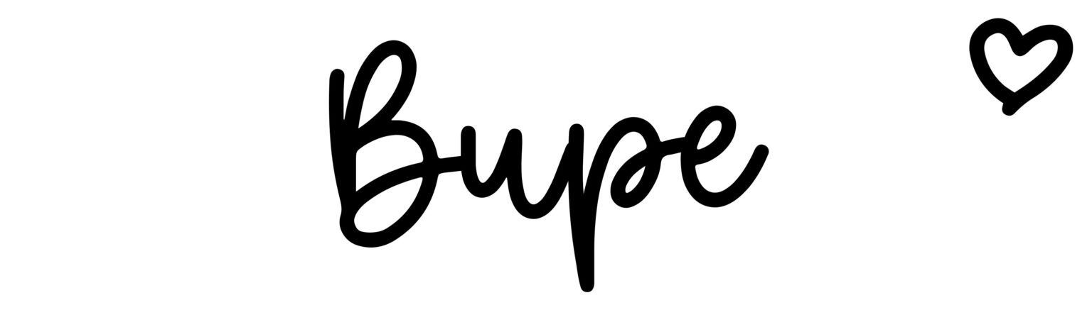 Bupe - Name meaning, origin, variations and more